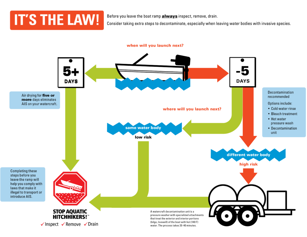 cleanboatforweb | Wisconsin Sea Grant
