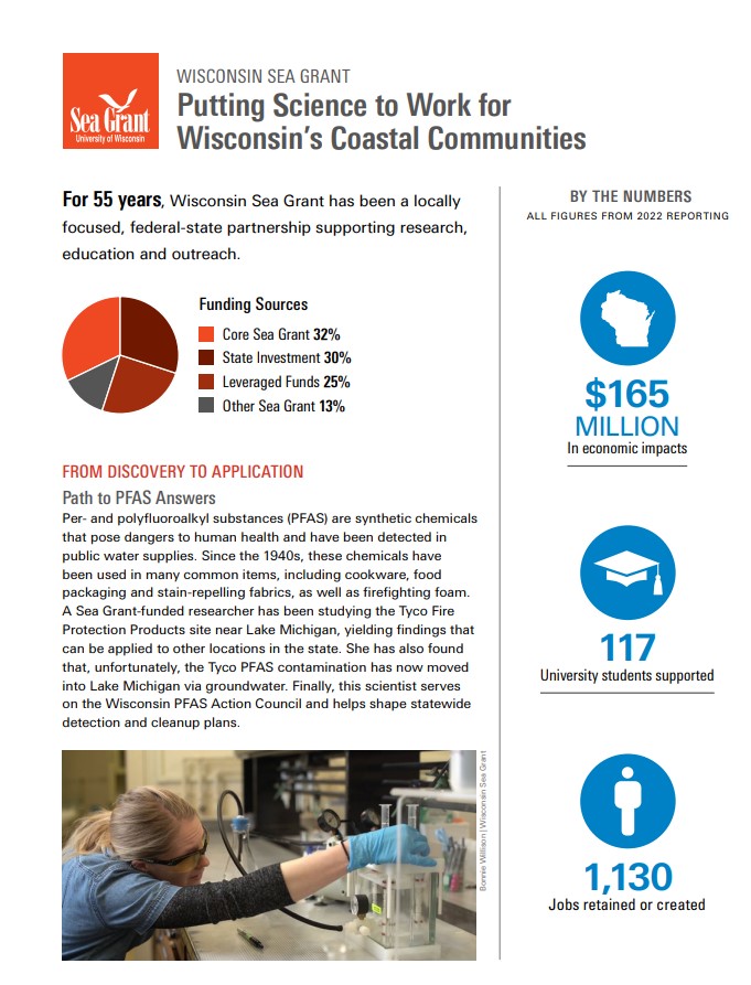 About | Wisconsin Sea Grant