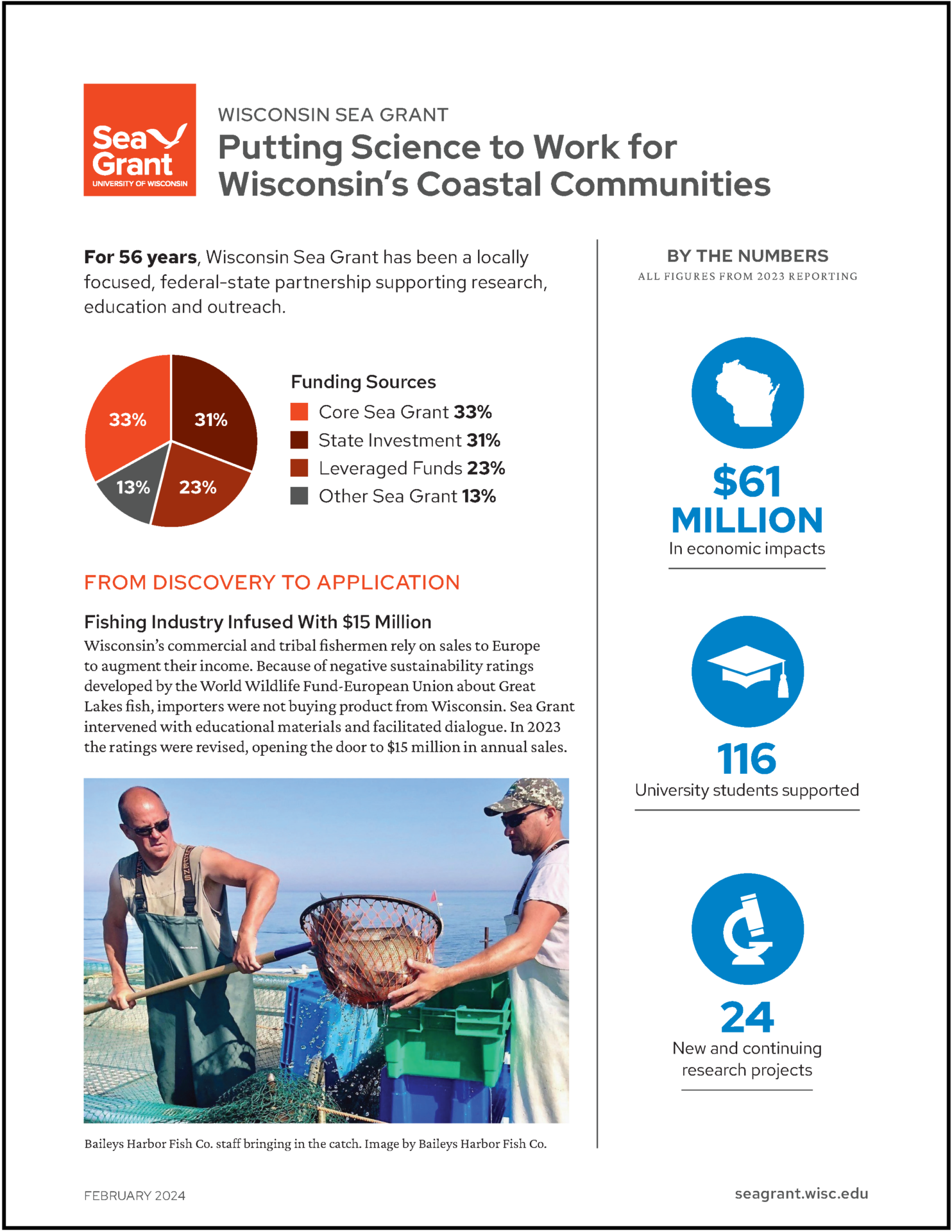Sea Grant 2024_Page_1 | Wisconsin Sea Grant